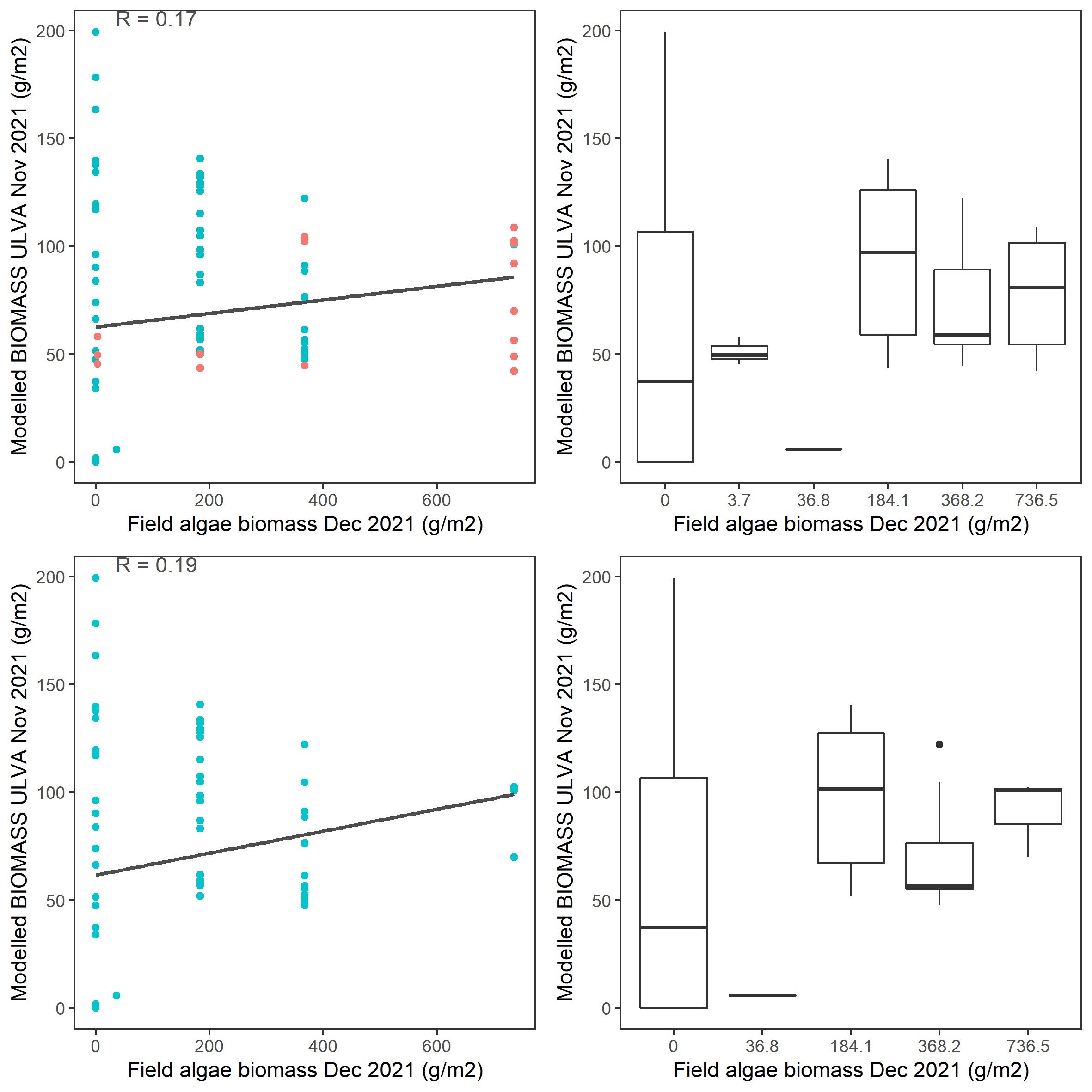 6 Macroalgae | The Coorong Dynamics Model