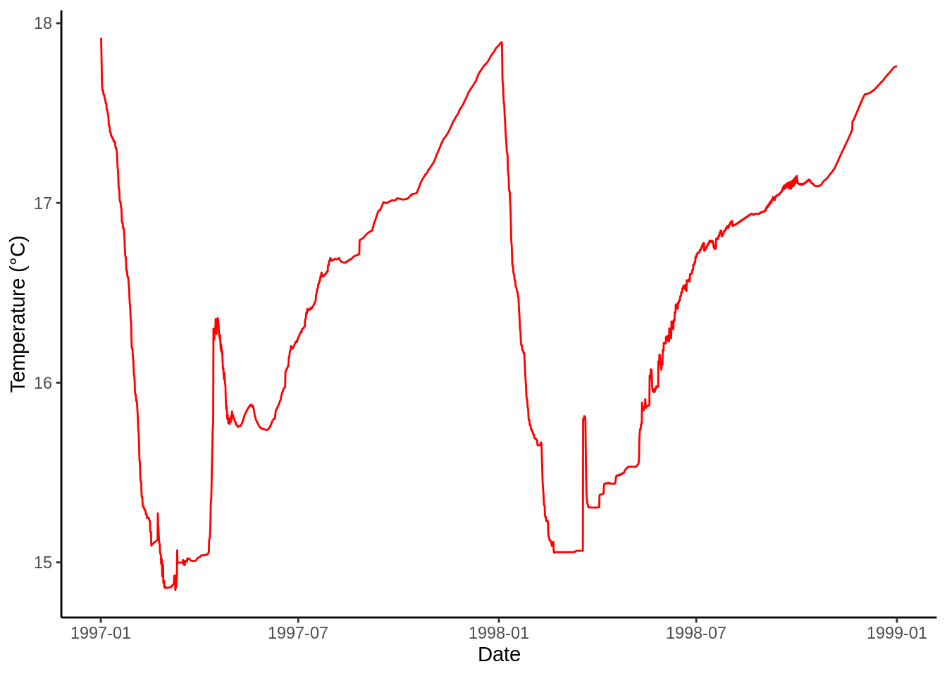 Processing Outputs Old Glm Workbook